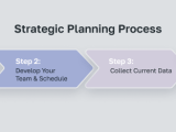 Strategic Planning Process Steps The Strategic Planning Process In 4