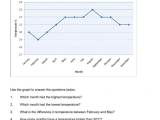 Temperature Line Graph Worksheet Download Print Now