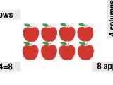 Multiplication With Arrays Grade 3 Worksheets Library