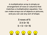 Whats A Multiplication Arrays Math Definition And Fun Activities