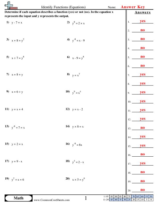 Free Basic Function Worksheet Download Free Basic Function Worksheet - Space Picture Collection - High Resolution Quality