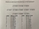 Crack The Binary Code Scigenie Worksheets Library