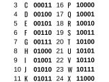 Learn Binary Code 5 Bit Binary Code Challenge Our Family Code
