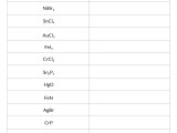 Free Printable Binary Ionic Compounds Worksheets Worksheets Library