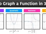Functions Definition Types Domain Range And Video Lesson