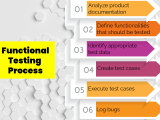 What Is Functional Testing Complete Guide With Types Tools And