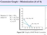 Ppt Linear Programming The Graphical Method Powerpoint