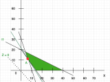 Graphical Method For Linear Programming Problems Videos Worksheets