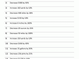 Percentage Increase And Decrease Worksheets Worksheets Library