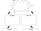 Story Elements Worksheets What Is A Story Elements Of A Story