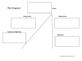 Worksheets Library Plot Worksheets Worksheets Library