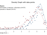 Stata Visual Library