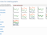 Stata Visual Library