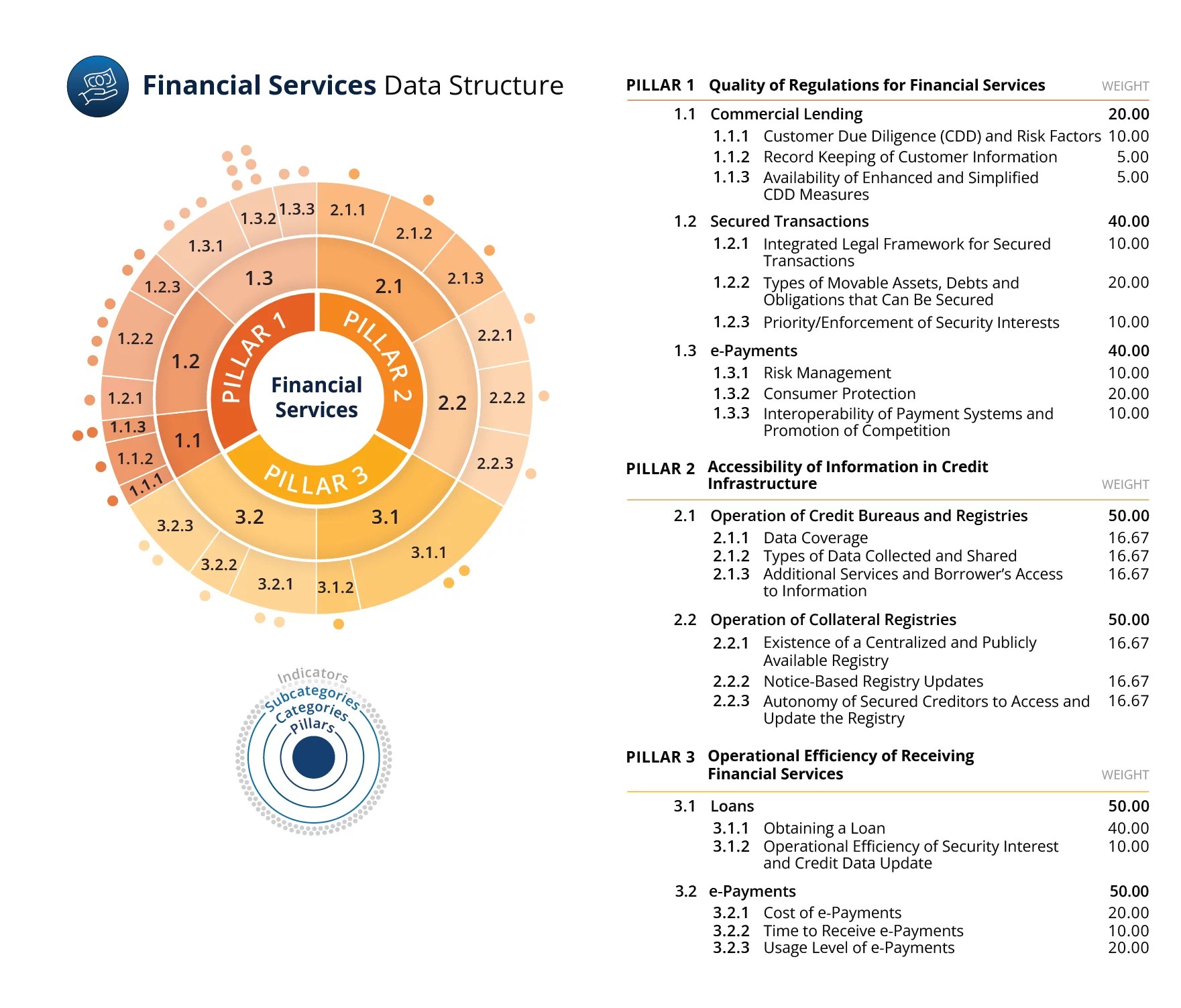 Methodology Business Ready