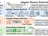 Worldmm Dynamic Multimodal Memory Agent For Long Video Reasoning