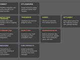 Ecosystem Wormhole Docs