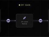 Introduction To Wormhole Wormhole Docs