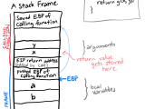 Stack Frame Layout Notes For Bca Students Anthony Li