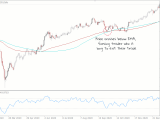 Ema Vs Sma Difference Between Simple Moving Average And Exponential