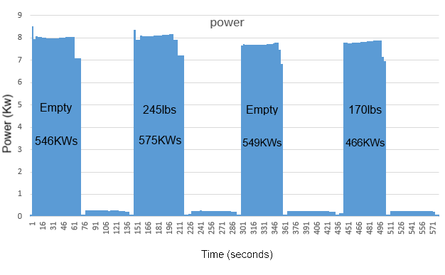 Elevator power usage – should I take the stairs? | josh.com