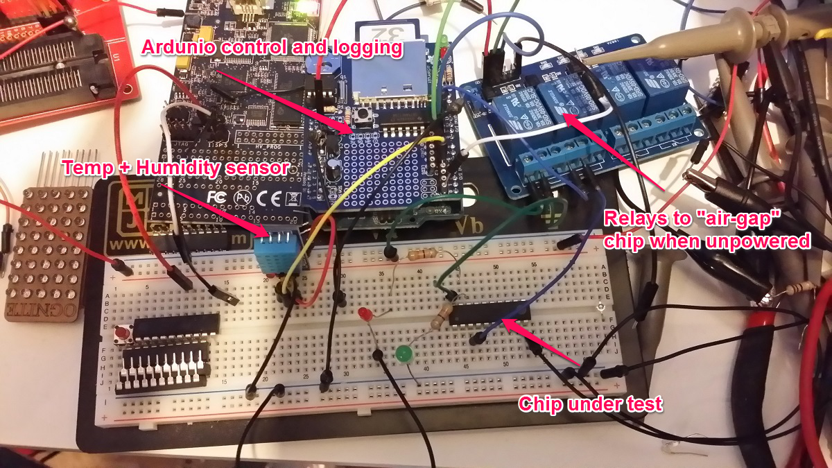 The mystery of the Zombie RAM | josh.com