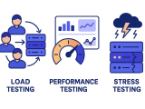Load Vs Performance Vs Stress Testing Differences Examples Keploy Blog
