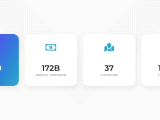 Free Counter Widget For Elementor Wpbits