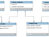 Michael Wp Data Access