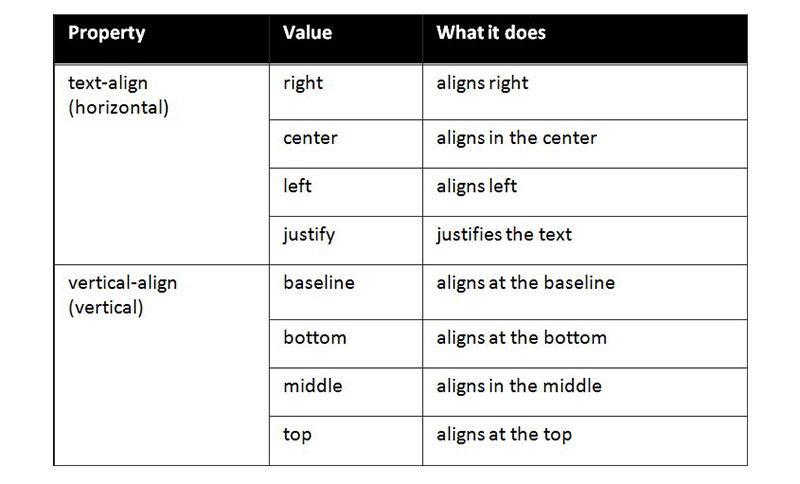 How To Center Text Vertically In Latex Table Brokeasshome How To Center Text Vertically In Latex Table Brokeasshome