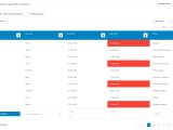 Conditional Formatting In Wordpress Tables Wpdatatables