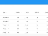 The 19 Best Javascript Data Table Libraries