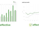 Data Visualization Challenges And Mistakes To Avoid
