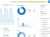 8 Best Woo Analytics Reporting Plugins In 2026 Monsterinsights