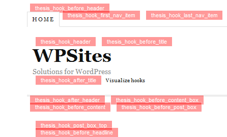 Thesis OpenHook Customizations Manager Plugin for WordPress