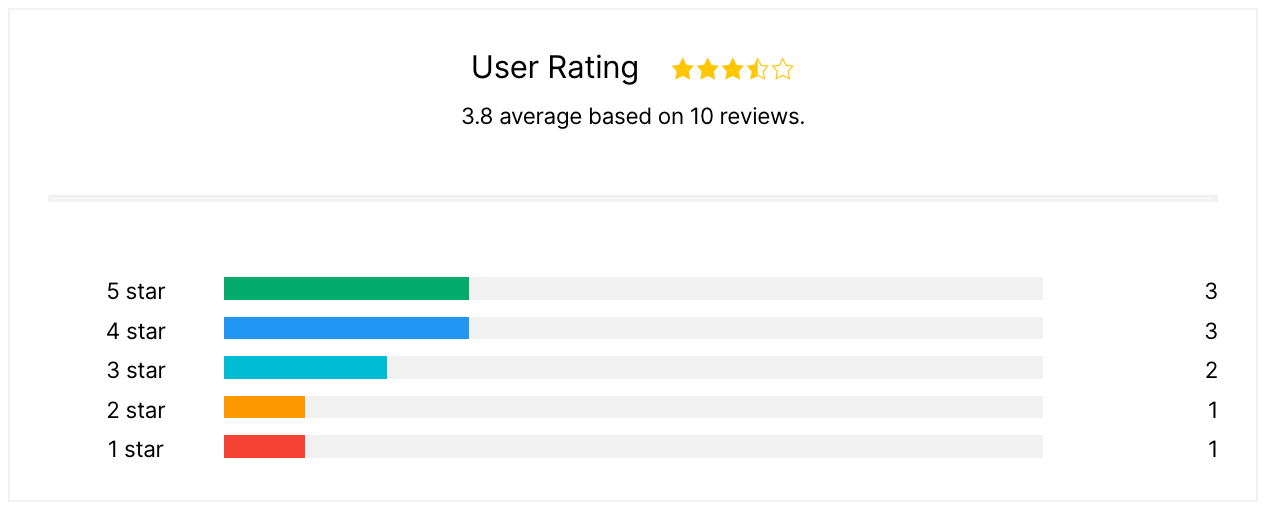 Code Star Rating In WordPress