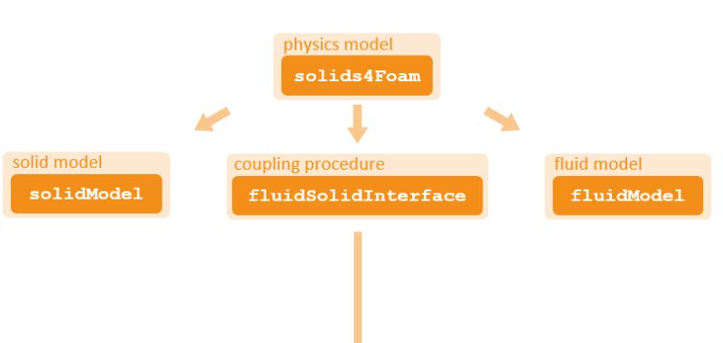 Github Solids4foam Multiscale Hierarchical Rve Based Multiscale - Premium Light Image Gallery - 4K