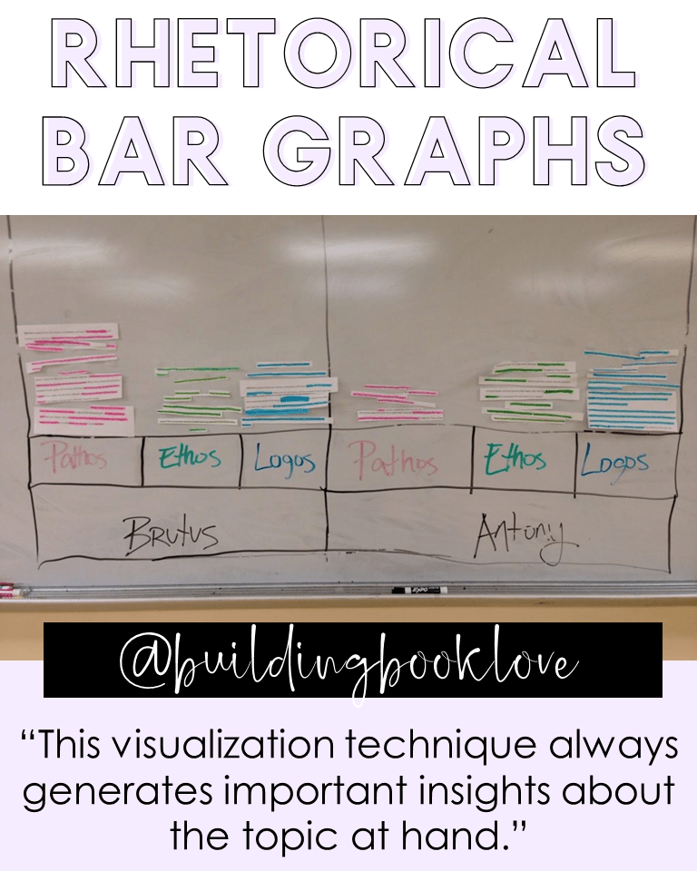 Engaging Strategies for Teaching Persuasion, Argument, and Debate ...