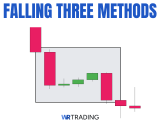 Falling Three Methods Candlestick Pattern For Traders
