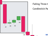 Falling Three Methods Candlestick Pattern For Traders