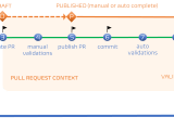 Mastering Software Development A Deep Dive Into Trunk Based Pull