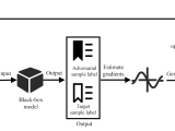 Adversarial Attacks