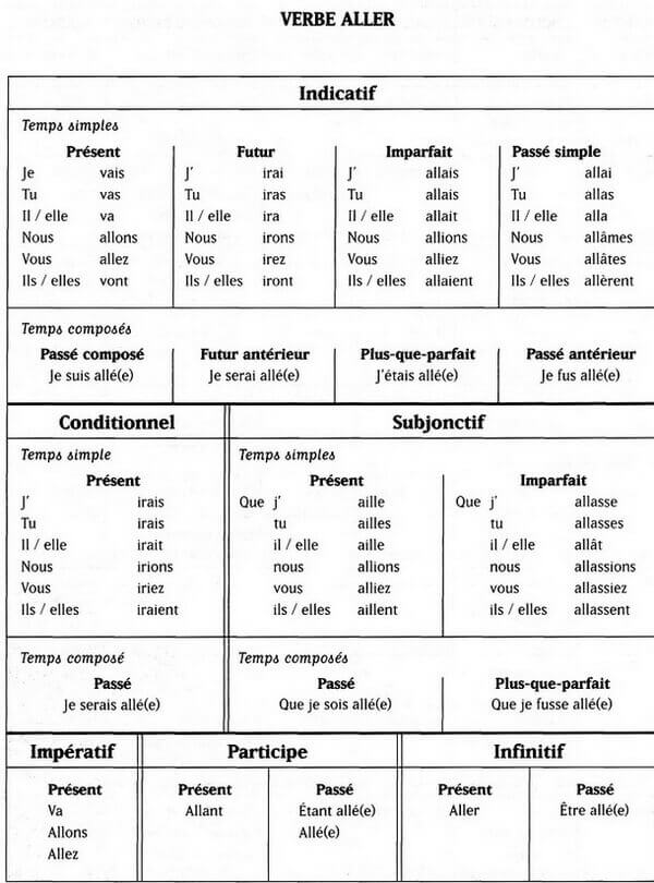 Irregular Verbs In French French Irregular Verbs The Complexities Of irregular-verbs-in-french-french-irregular-verbs-the-complexities-of