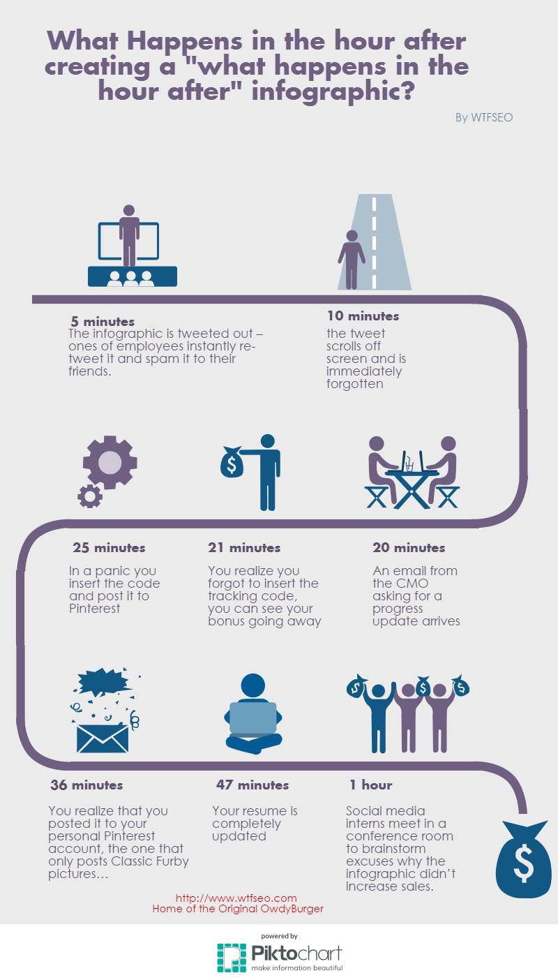 Infographic Tutorial After