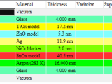 Variation Of 2 Model Parameters Wtheiss Hardware And Software