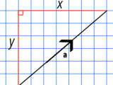 Magnitude Of A Vector