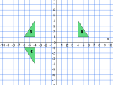 Combination Of Transformations