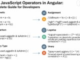 Ngonchanges Example Angular 8