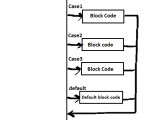 Java Case