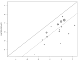 L Abbe Plots For Rma Objects Labbe Metafor