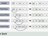 Understanding Ruby S Insertion Sort Algorithm Honeybadger Developer Blog